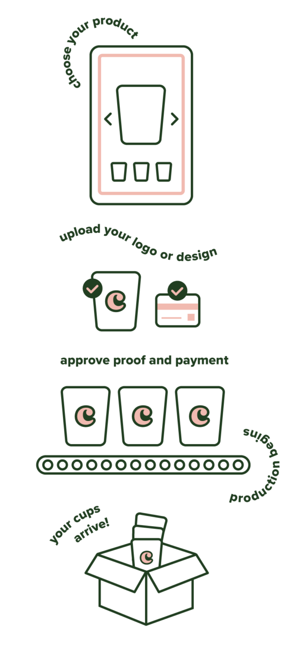 How To Order - Cuppy!